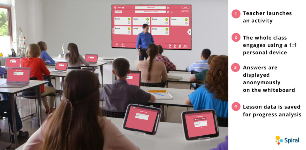 SECTIONS MODEL IN CHOOSING TECHNOLOGY – Ed Tech F20